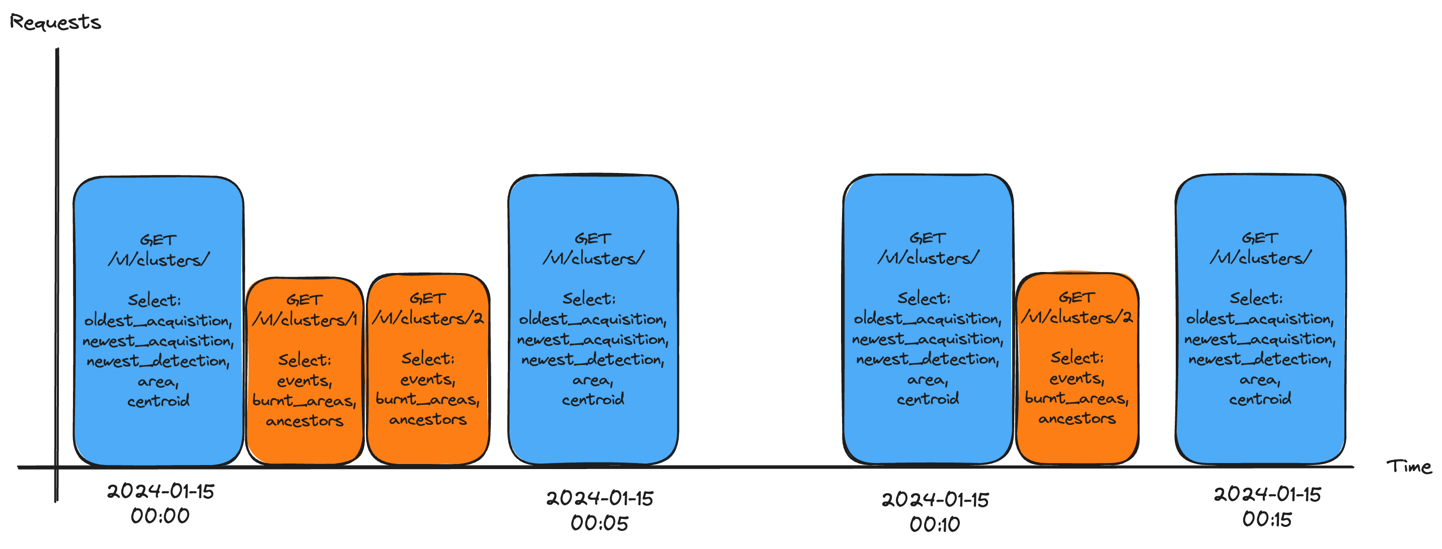 Fire Clusters | OroraTech Docs